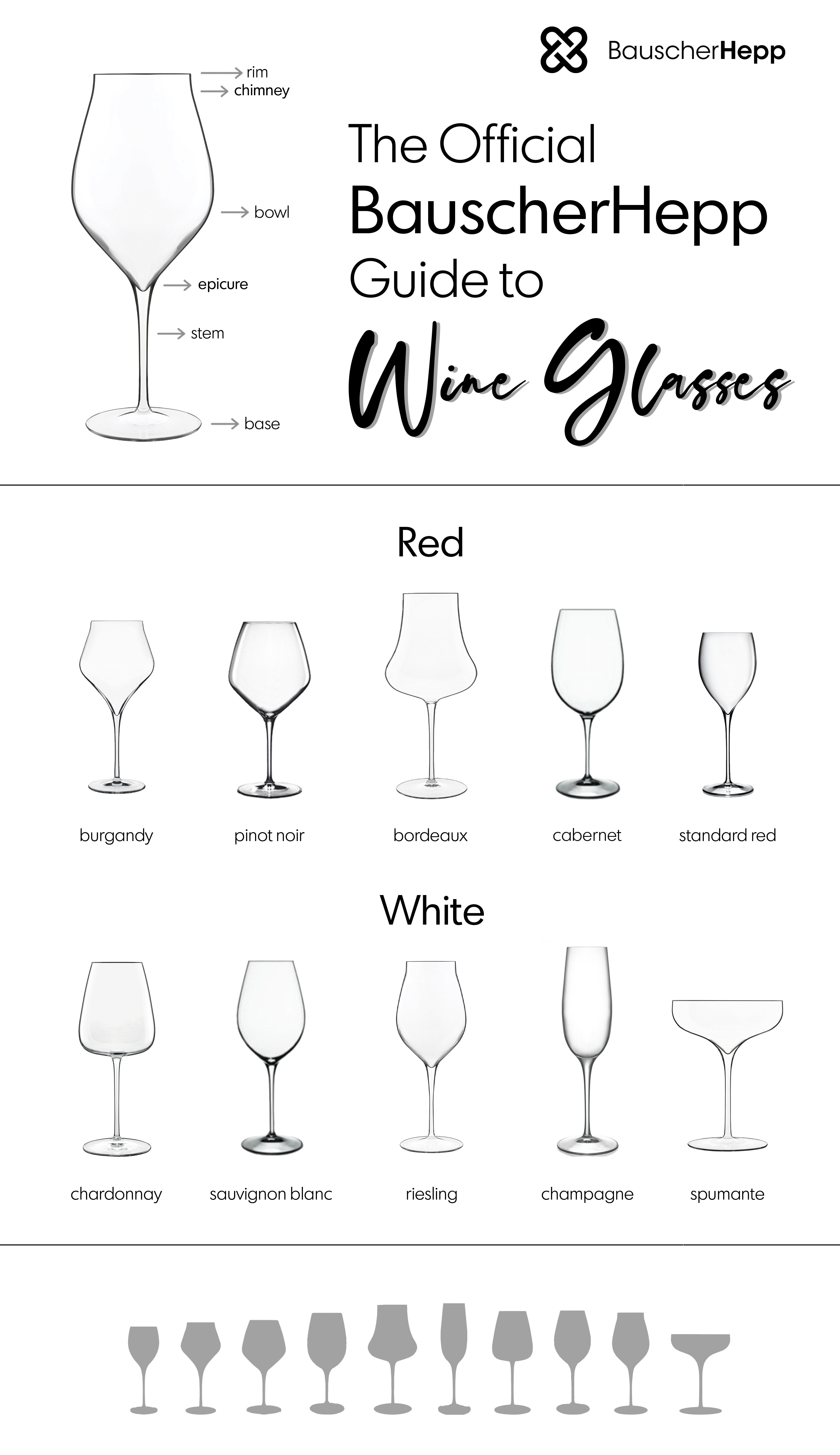 BauscherHepp s Guide to Wine Glasses
